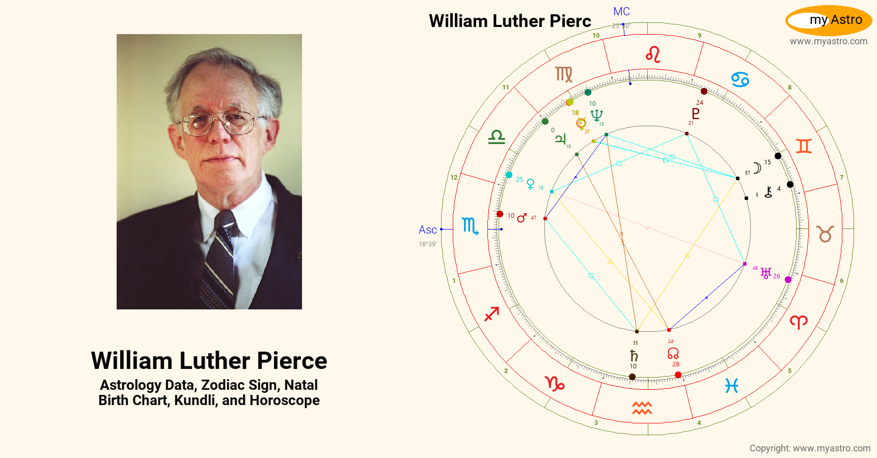 William Luther Pierce’s natal birth chart, kundli, horoscope, astrology ...