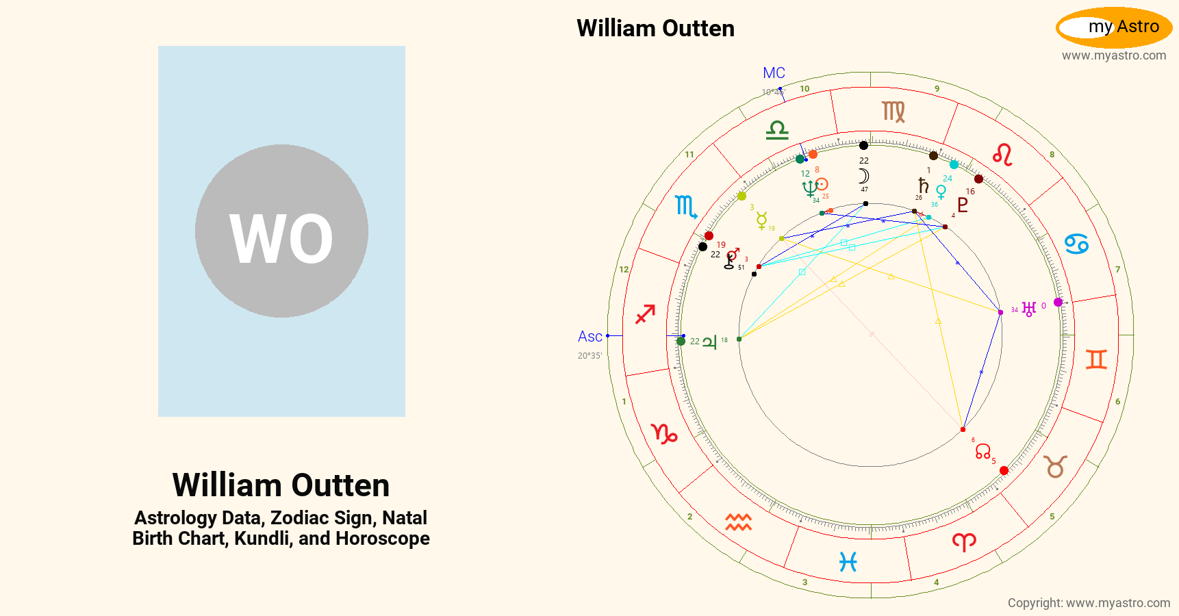 William Outten’s natal birth chart, kundli, horoscope, astrology ...