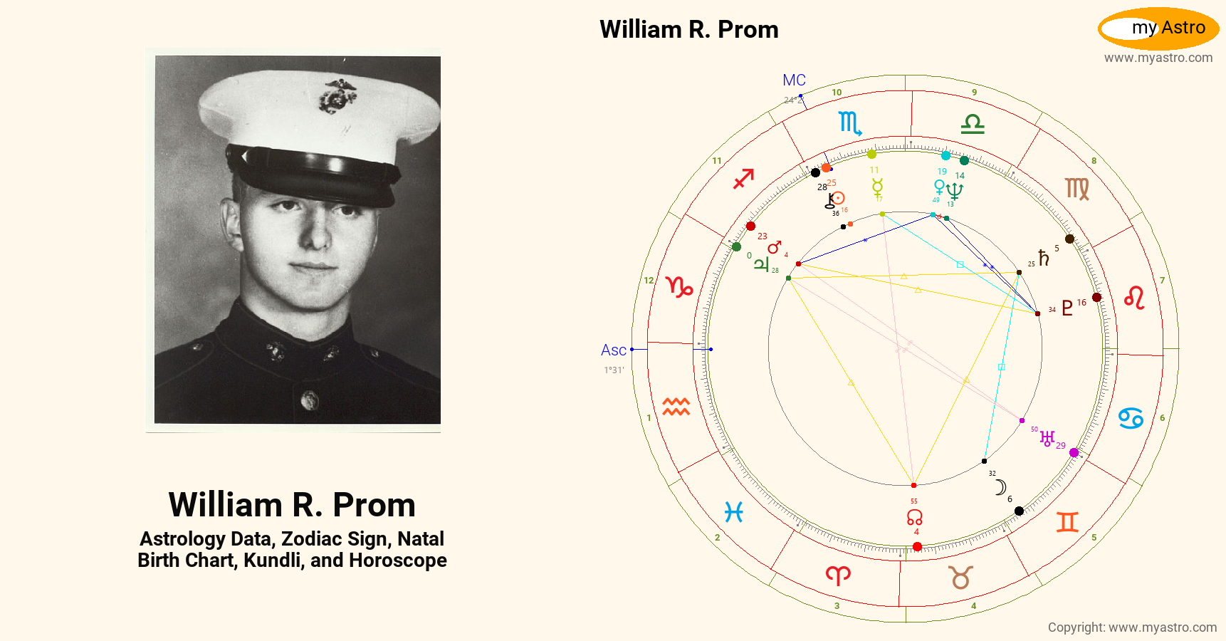 William R Prom’s natal birth chart, kundli, horoscope, astrology ...