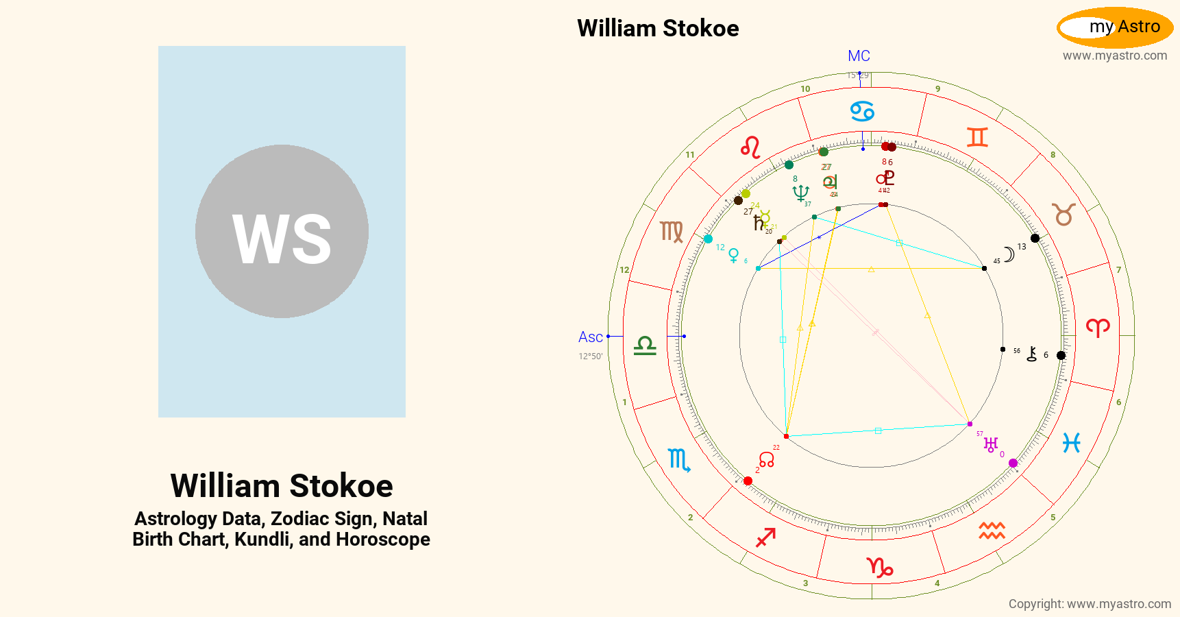 William Stokoe’s natal birth chart, kundli, horoscope, astrology ...