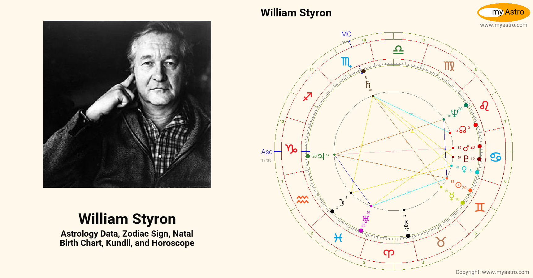 William Styron’s natal birth chart, kundli, horoscope, astrology ...