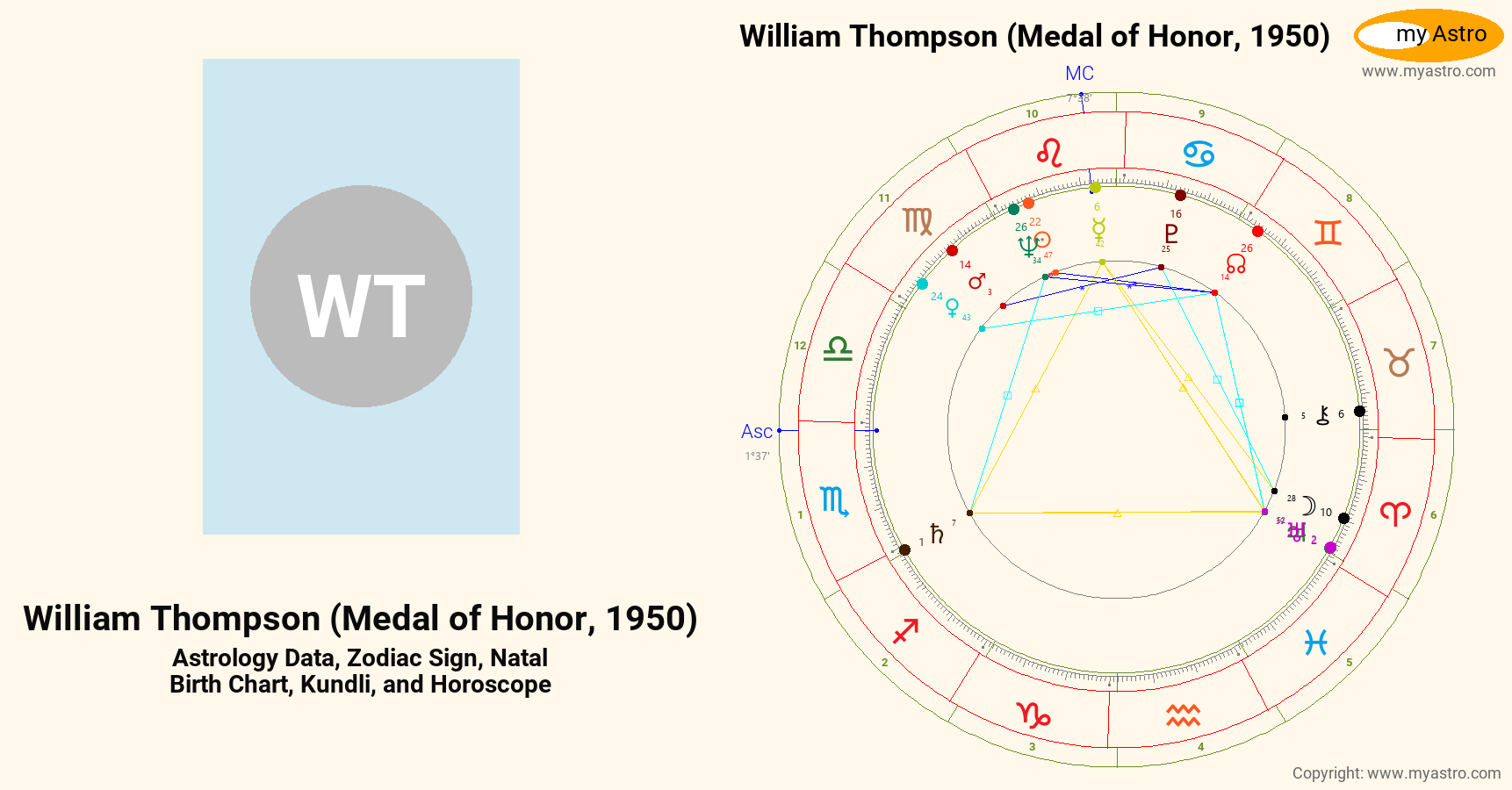 William Thompson Medal Of Honor 1950’s natal birth chart, kundli ...