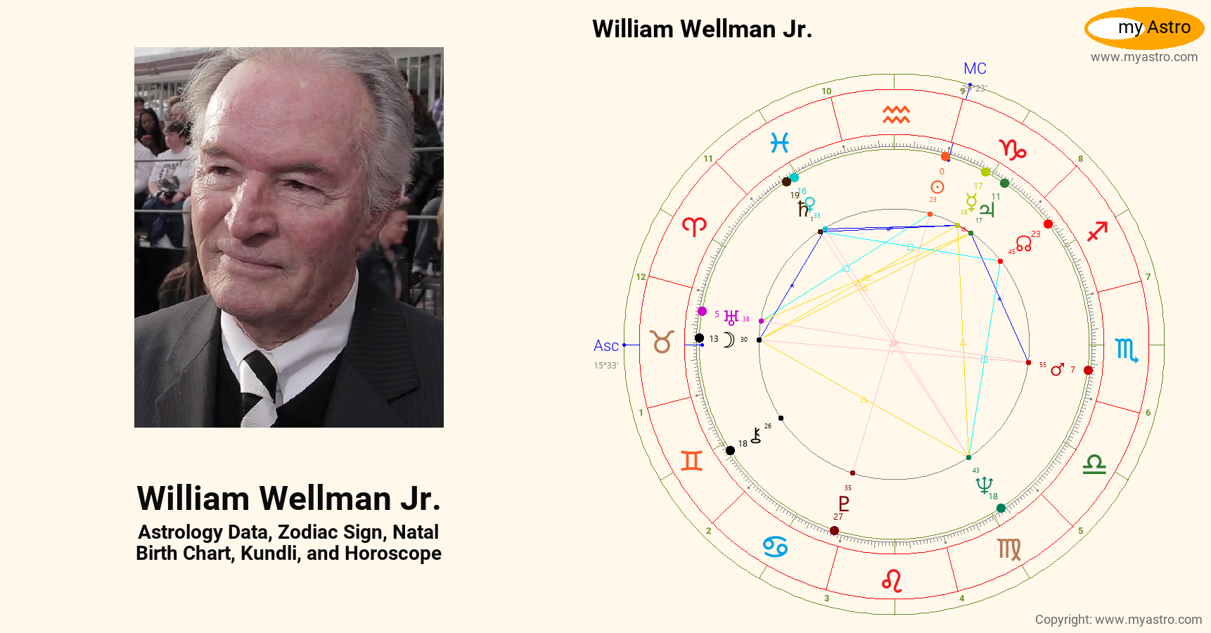 William Wellman Jr’s natal birth chart, kundli, horoscope, astrology ...