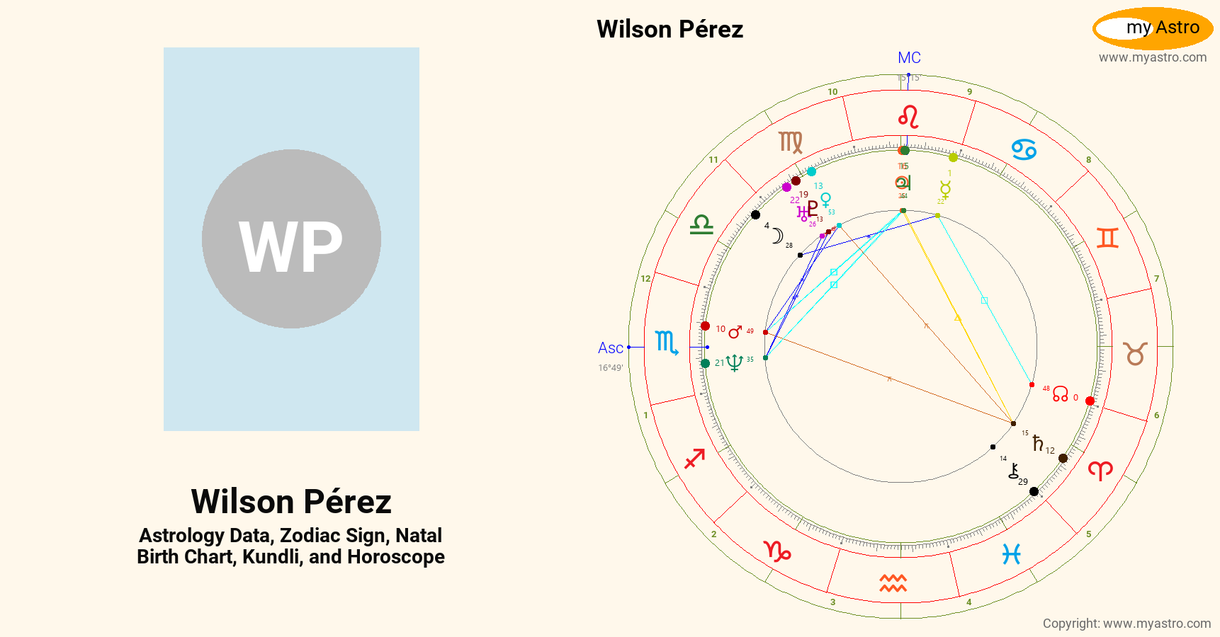 Wilson Perez’s natal birth chart, kundli, horoscope, astrology forecast ...