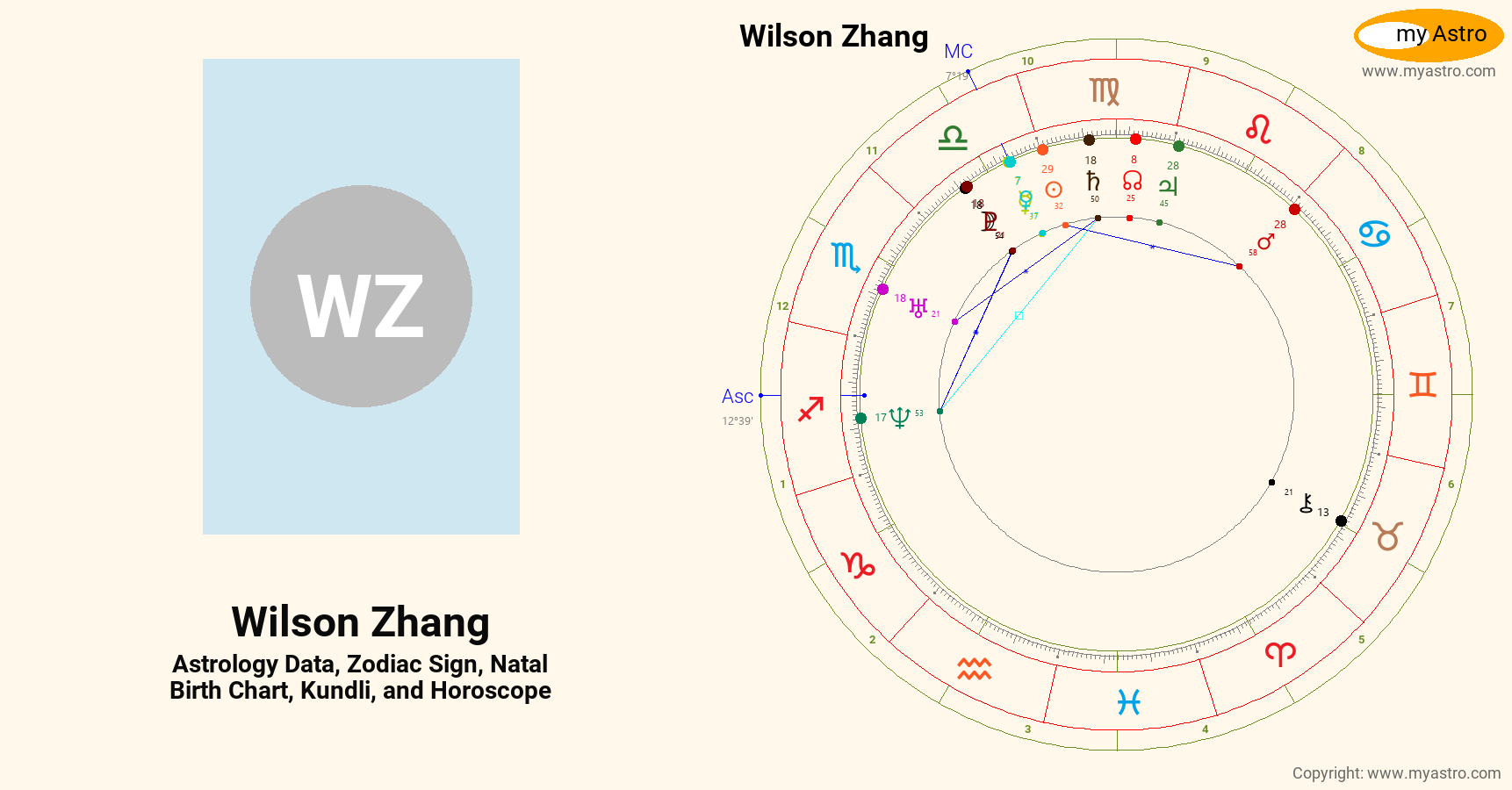 Wilson Zhang’s natal birth chart, kundli, horoscope, astrology forecast ...