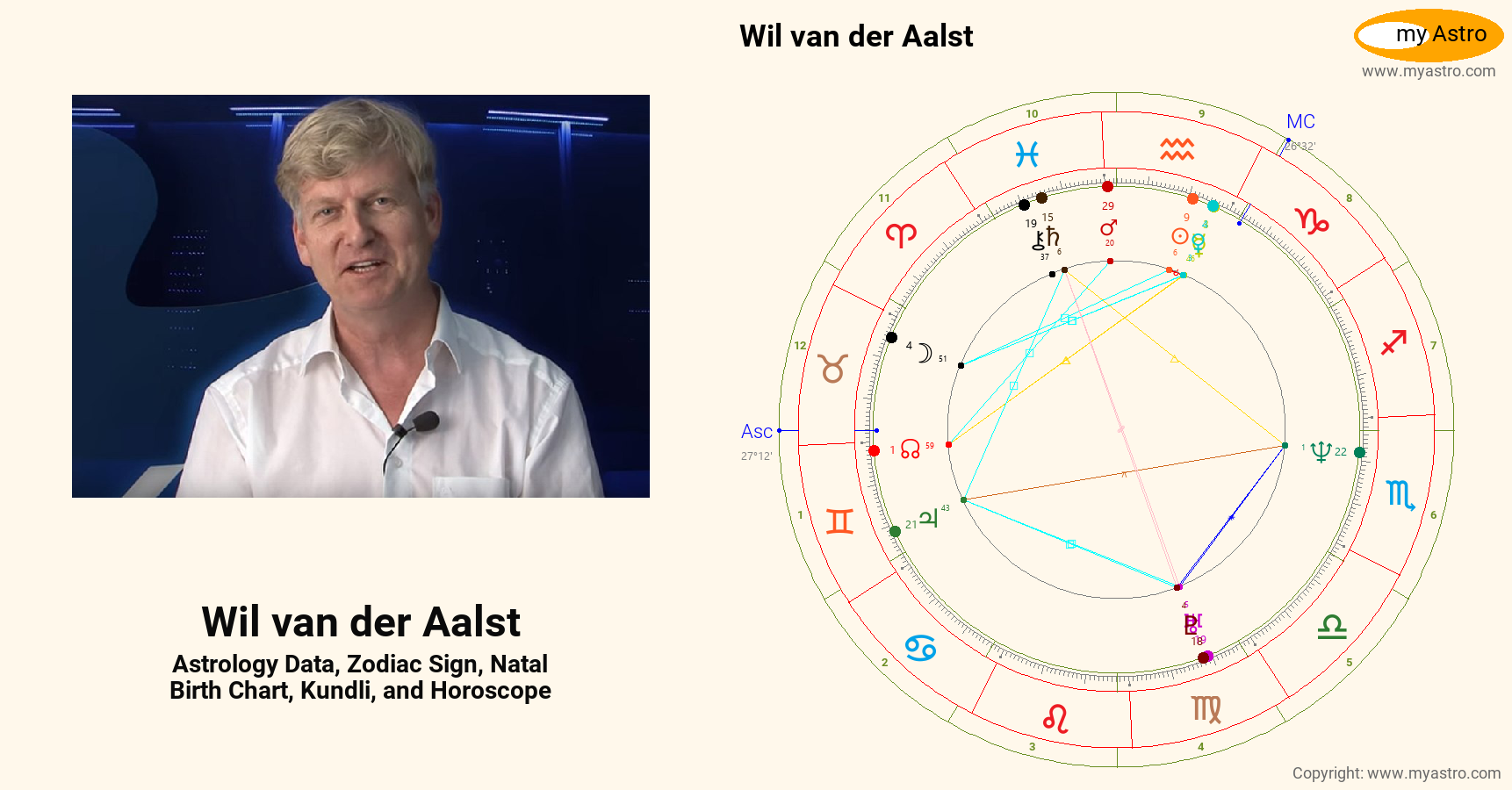 Wil Van Der Aalst’s natal birth chart, kundli, horoscope, astrology ...