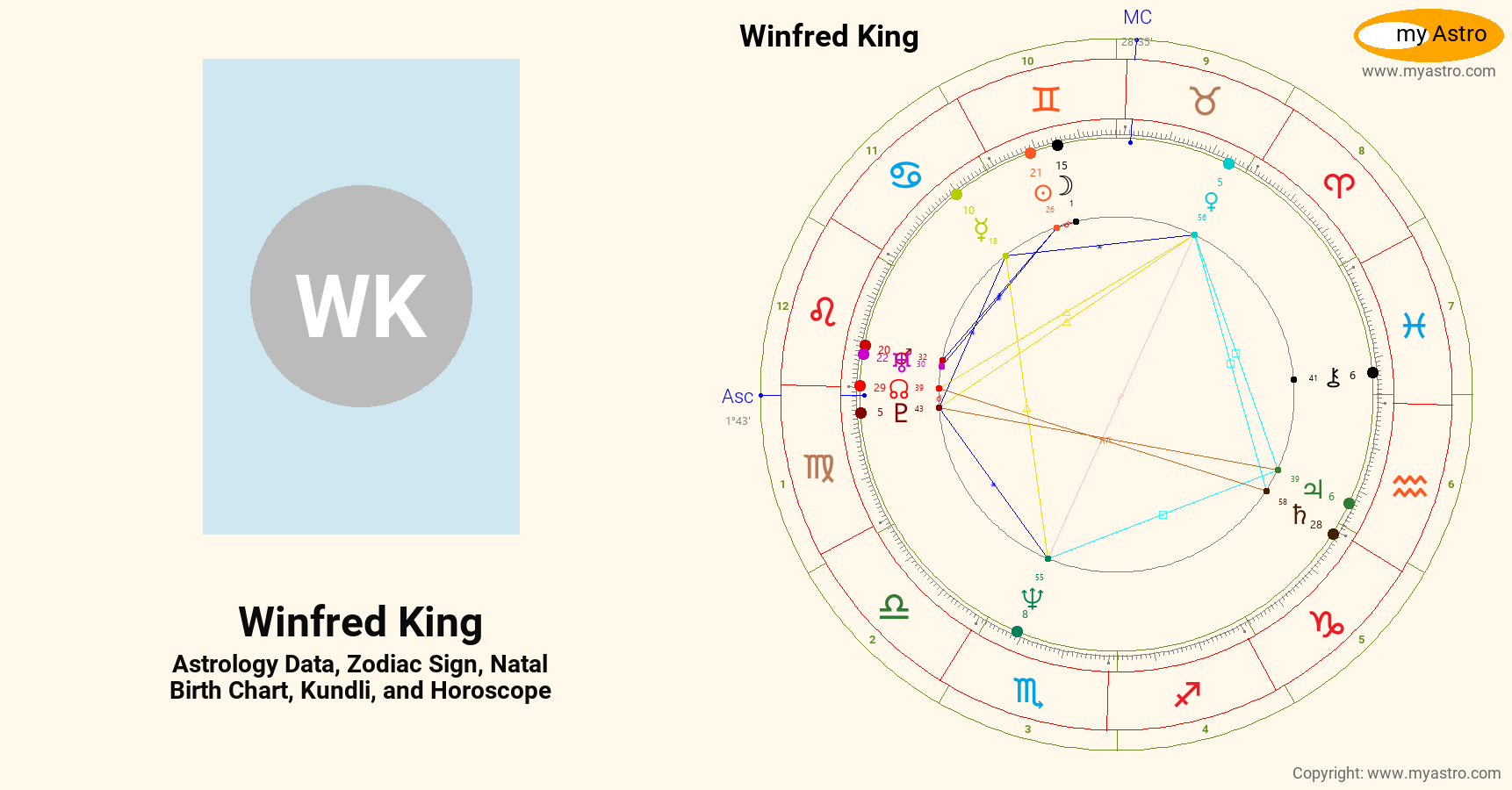 Winfred King’s natal birth chart, kundli, horoscope, astrology forecast ...