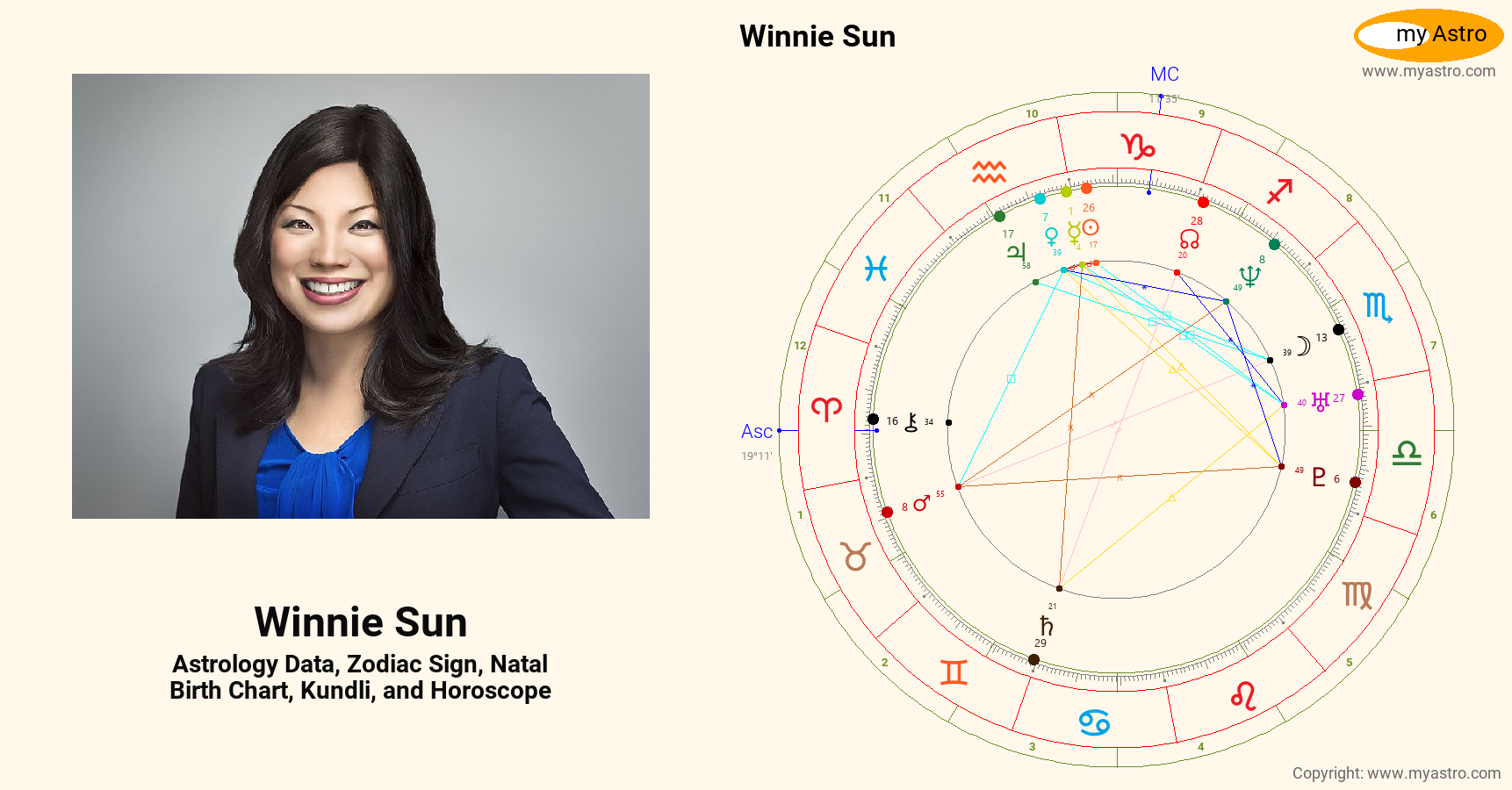 Winnie Sun’s natal birth chart, kundli, horoscope, astrology forecast ...
