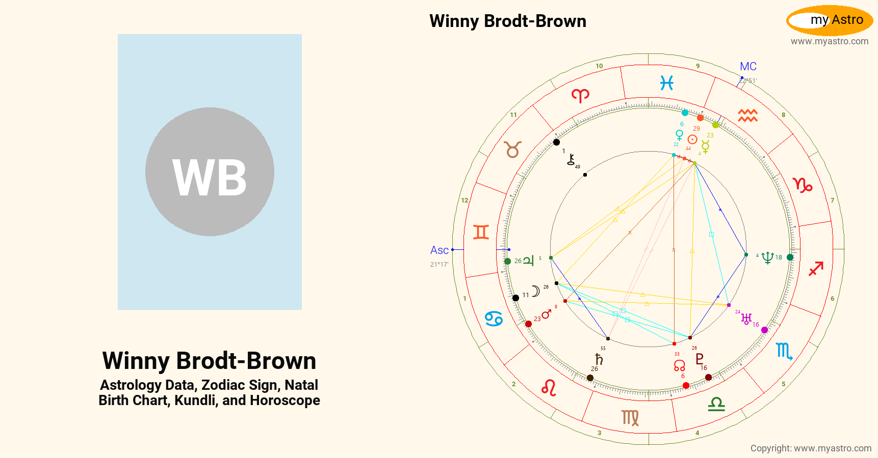 Winny Brodt Brown’s natal birth chart, kundli, horoscope, astrology ...