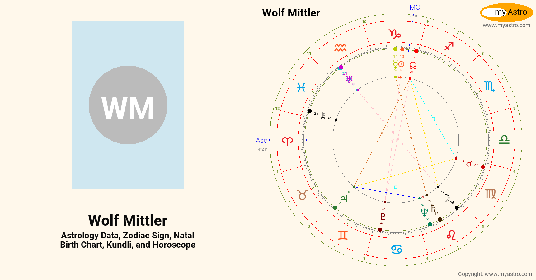 Wolf Mittler’s natal birth chart, kundli, horoscope, astrology forecast ...