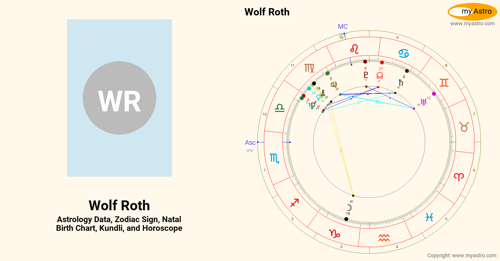 Wolf Roth’s natal birth chart, kundli, horoscope, astrology forecast ...