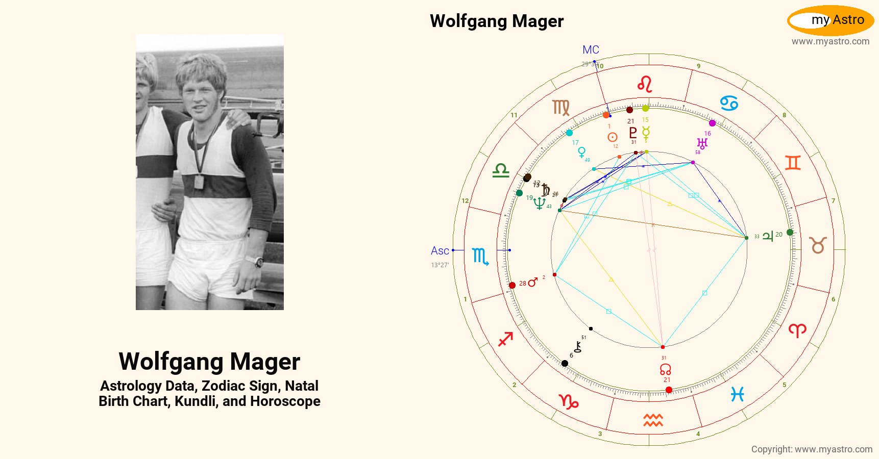 Wolfgang Mager’s natal birth chart, kundli, horoscope, astrology ...
