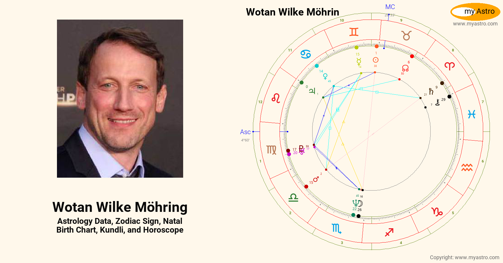 Wotan Wilke Mohring’s natal birth chart, kundli, horoscope, astrology ...