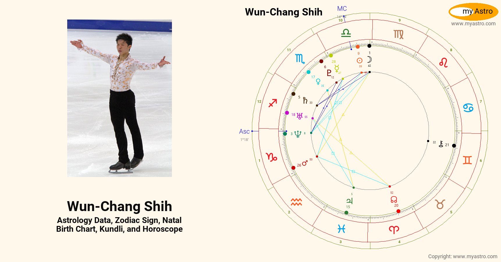 Wun Chang Shih’s natal birth chart, kundli, horoscope, astrology ...