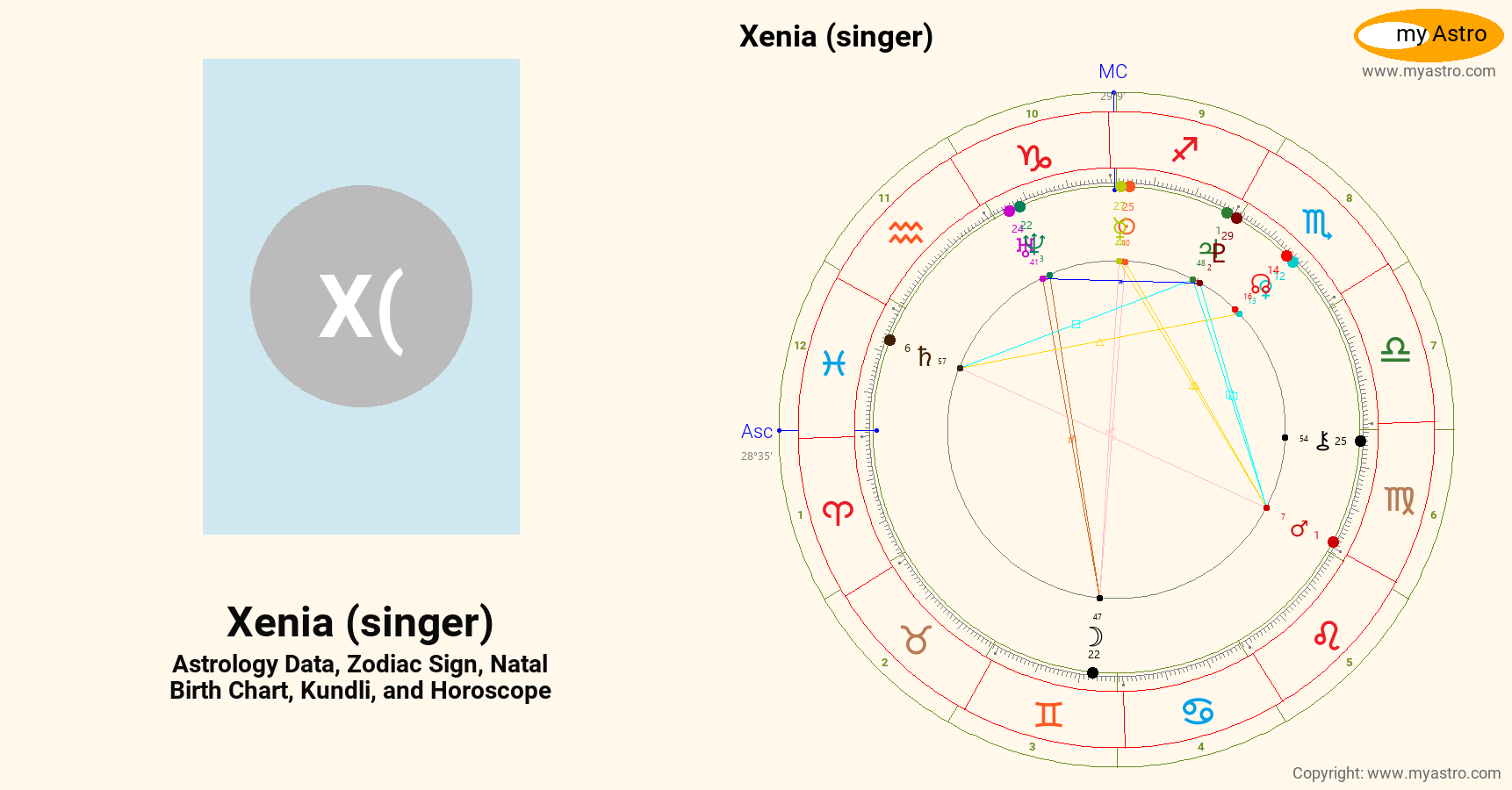 Xenia Singer’s natal birth chart, kundli, horoscope, astrology forecast ...