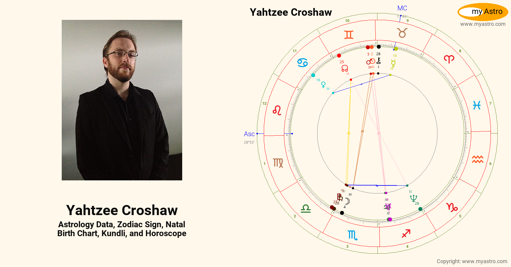 Yahtzee Croshaw’s natal birth chart, kundli, horoscope, astrology ...