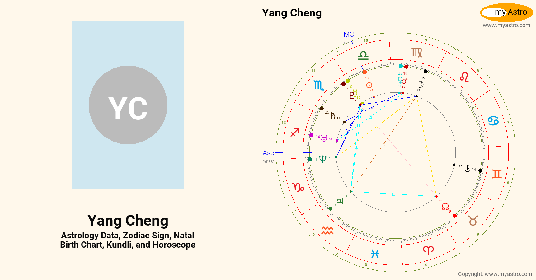 Yang Cheng’s natal birth chart, kundli, horoscope, astrology forecast ...