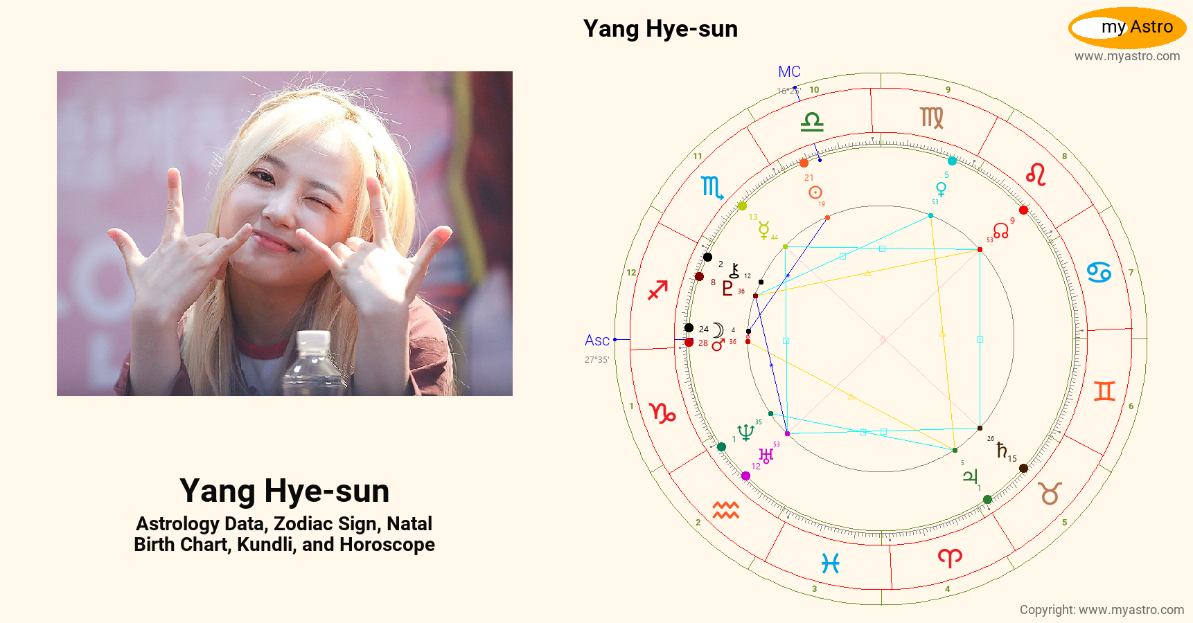 Yang Hye Sun’s natal birth chart, kundli, horoscope, astrology forecast ...
