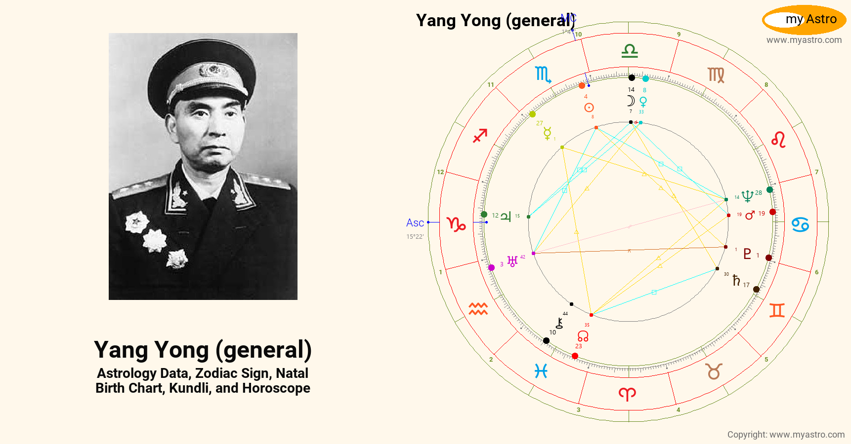 Yang Yong General’s natal birth chart, kundli, horoscope, astrology ...