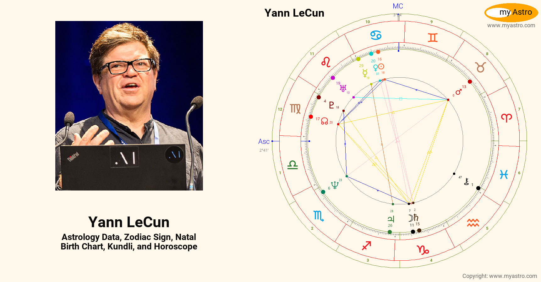Yann LeCun’s natal birth chart, kundli, horoscope, astrology forecast ...