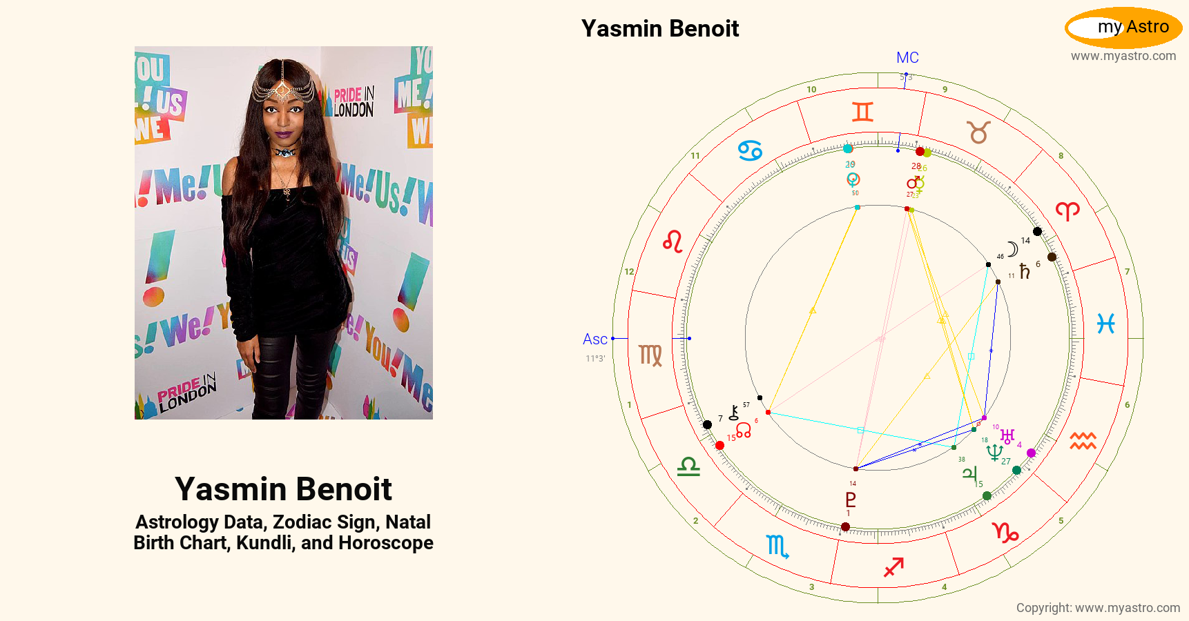 Yasmin Benoit’s natal birth chart, kundli, horoscope, astrology ...