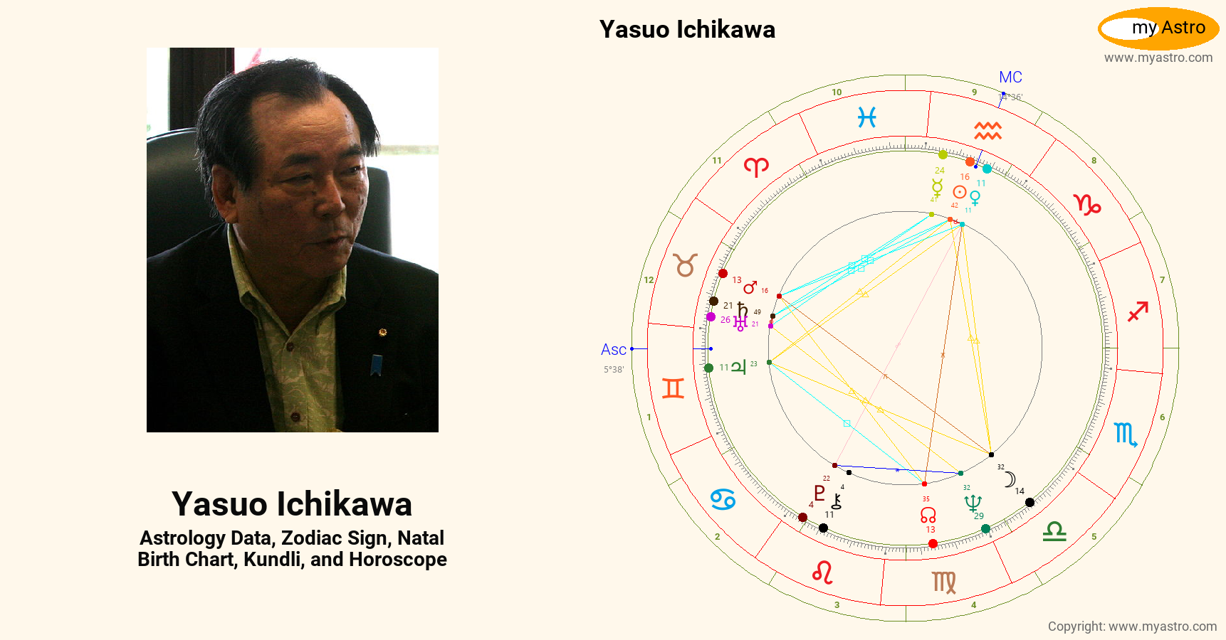 Yasuo Ichikawa’s natal birth chart, kundli, horoscope, astrology ...