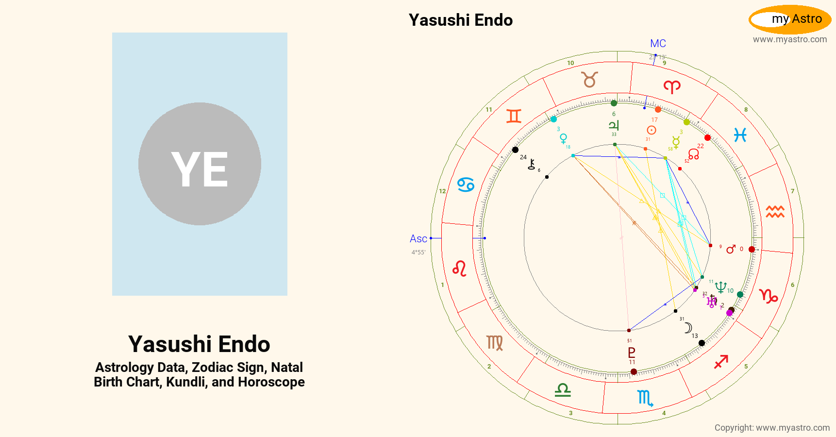 Yasushi Endo’s natal birth chart, kundli, horoscope, astrology forecast ...