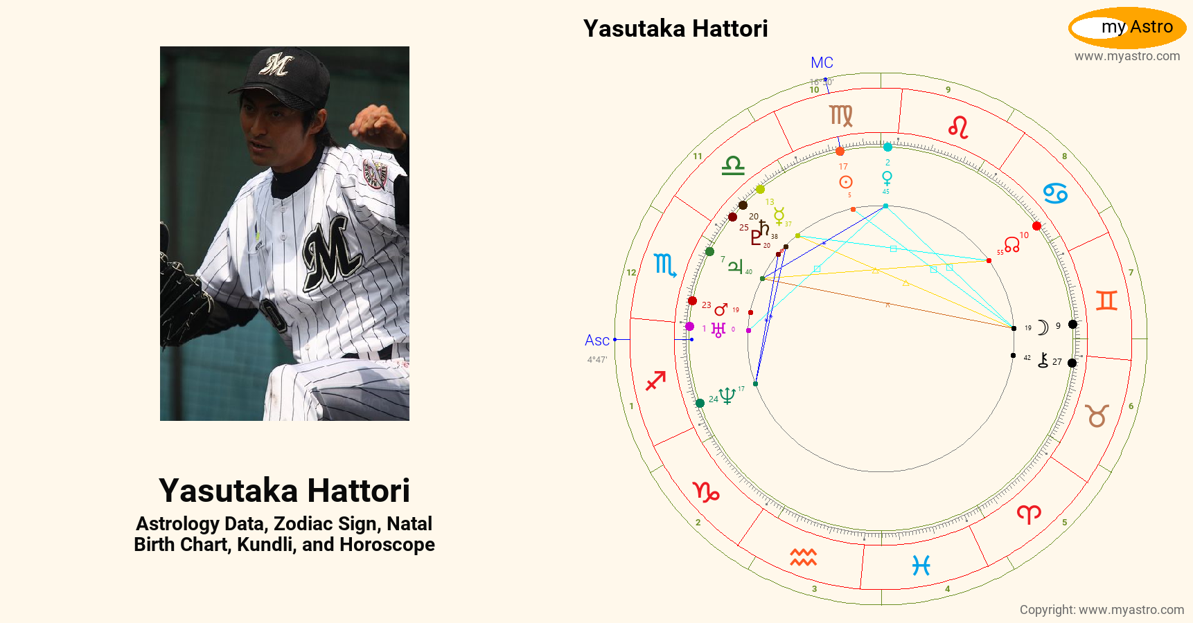 Yasutaka Hattori’s natal birth chart, kundli, horoscope, astrology forecast, relationships ...
