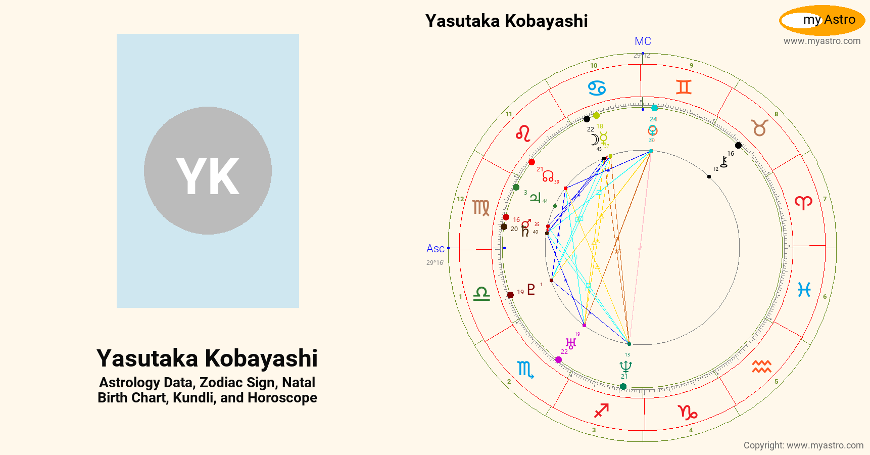 Yasutaka Kobayashi’s natal birth chart, kundli, horoscope, astrology forecast, relationships ...