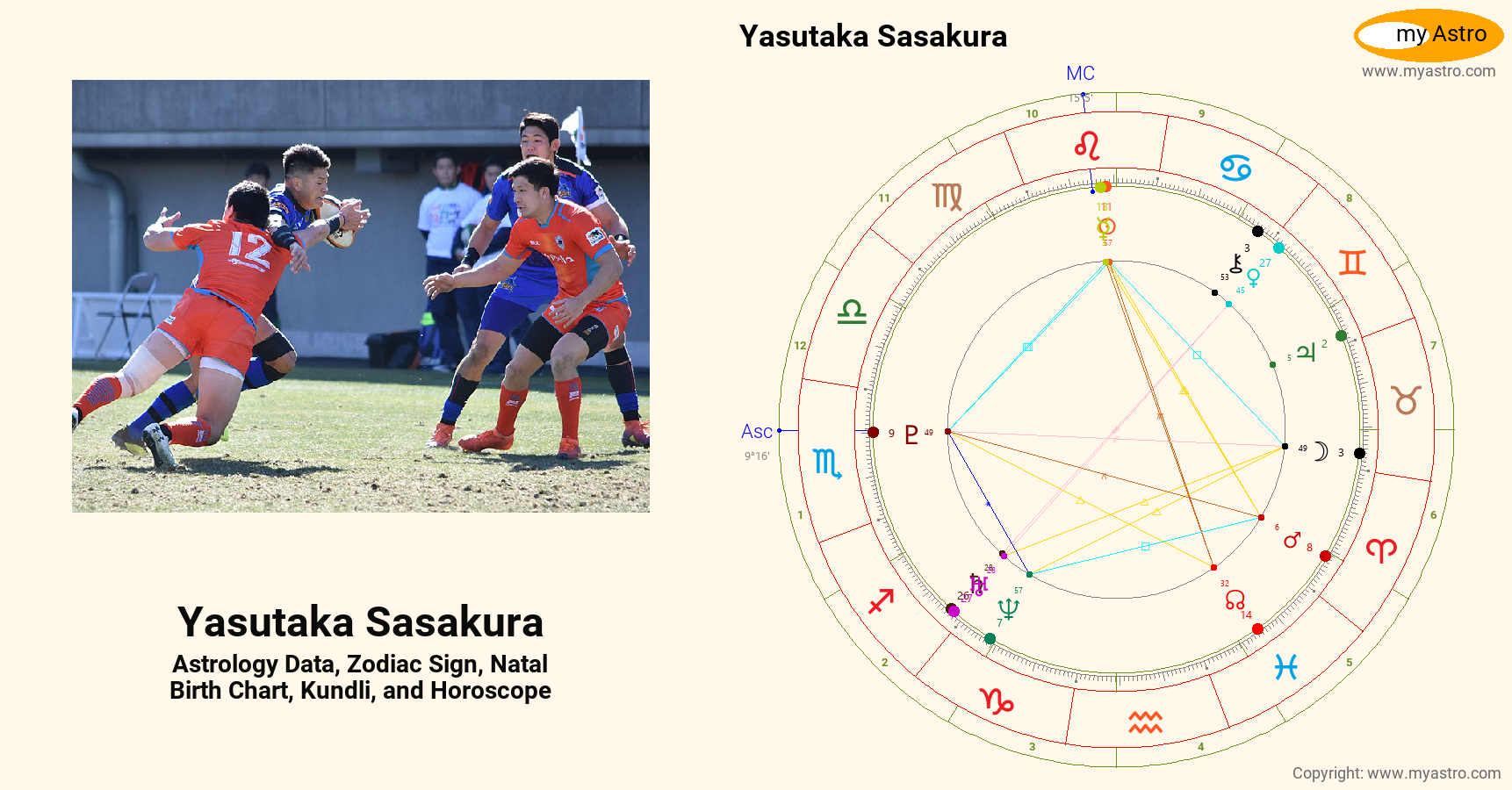 Yasutaka Sasakura’s natal birth chart, kundli, horoscope, astrology forecast, relationships ...