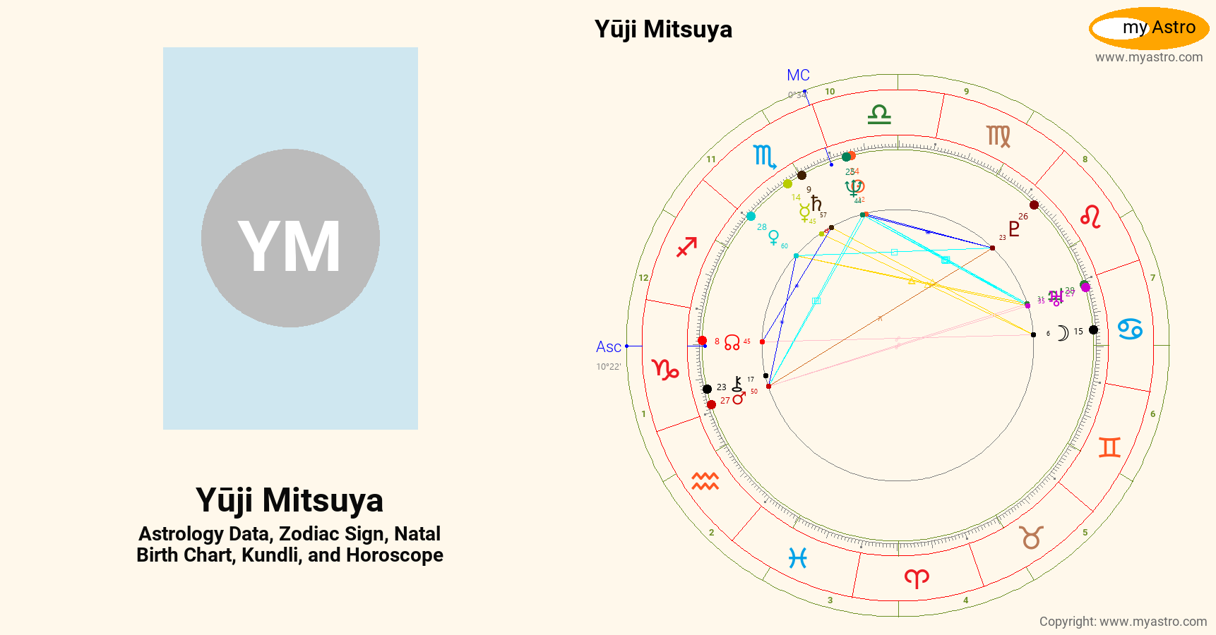 Yuji Mitsuya’s natal birth chart, kundli, horoscope, astrology forecast ...