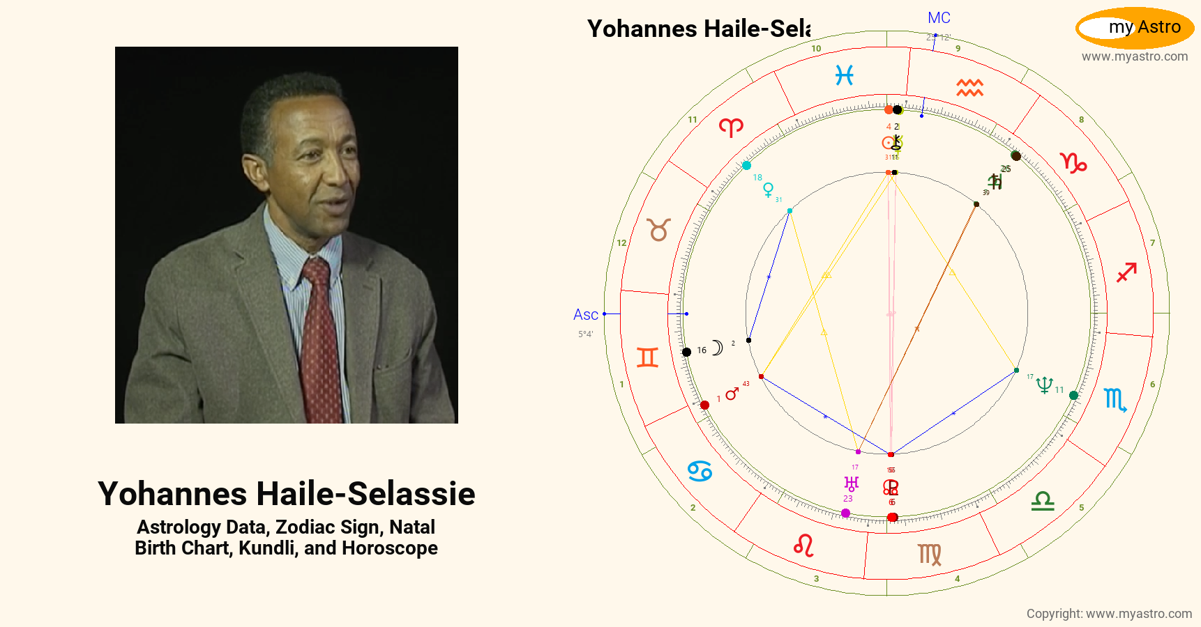 Yohannes Haile Selassie’s natal birth chart, kundli, horoscope ... Yohannes Haile Selassie’s natal birth chart, kundli, horoscope ...