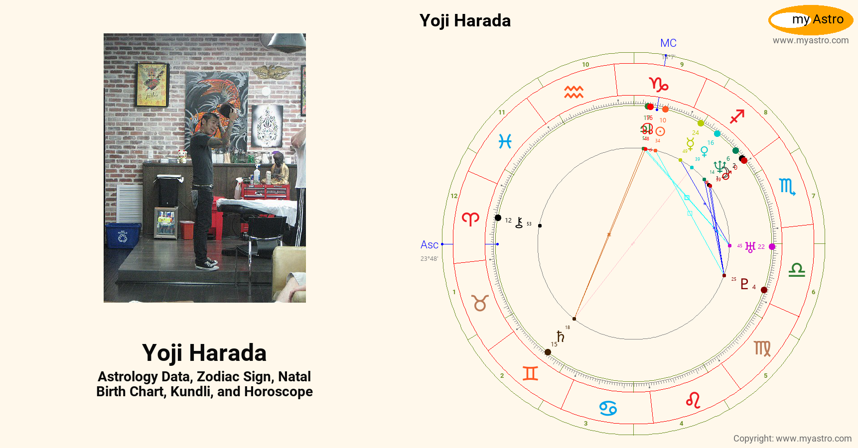 Yoji Harada’s natal birth chart, kundli, horoscope, astrology forecast ...