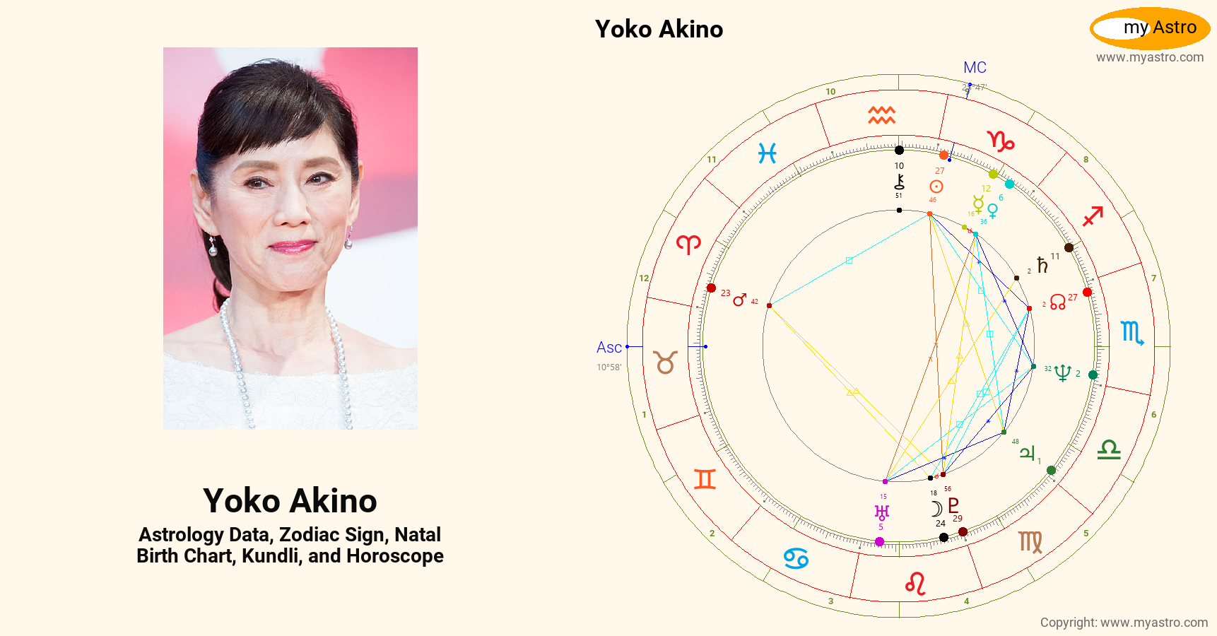 Yoko Akino’s natal birth chart, kundli, horoscope, astrology forecast ...