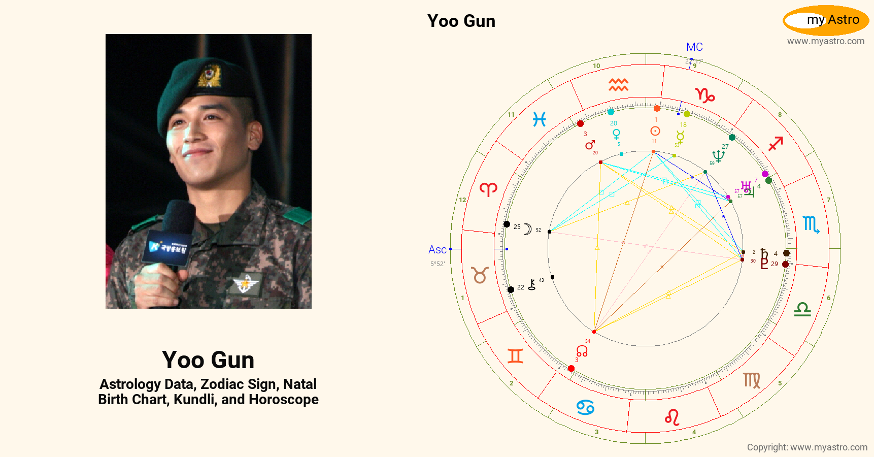 Yoo Gun’s natal birth chart, kundli, horoscope, astrology forecast ...