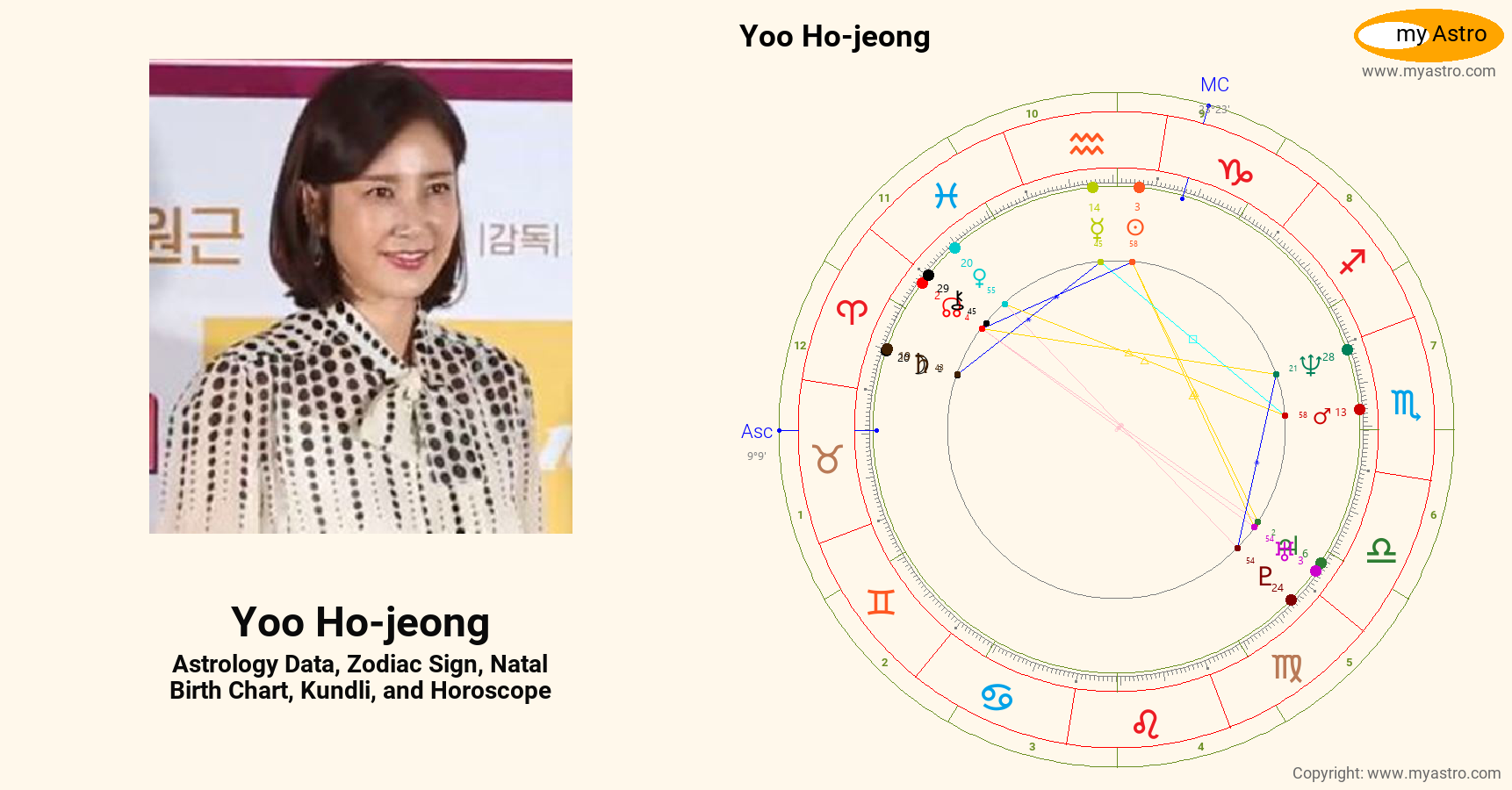 Yoo Ho Jeong’s natal birth chart, kundli, horoscope, astrology forecast ...
