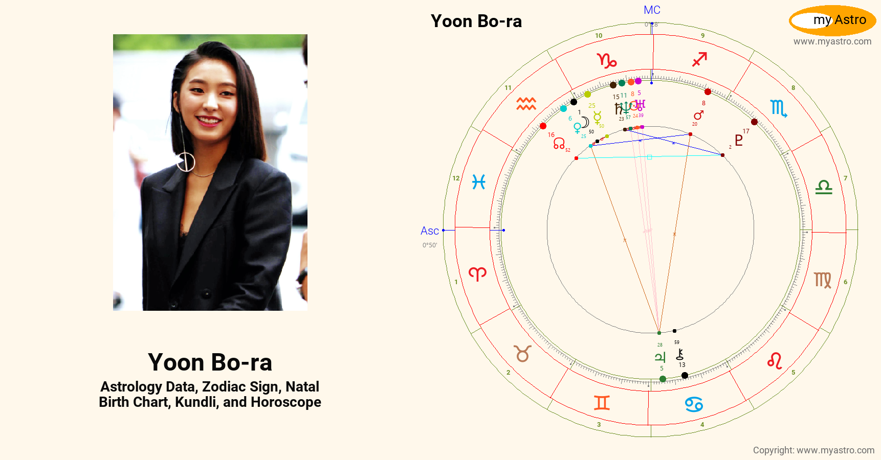 Yoon Bo Ra’s natal birth chart, kundli, horoscope, astrology forecast ...