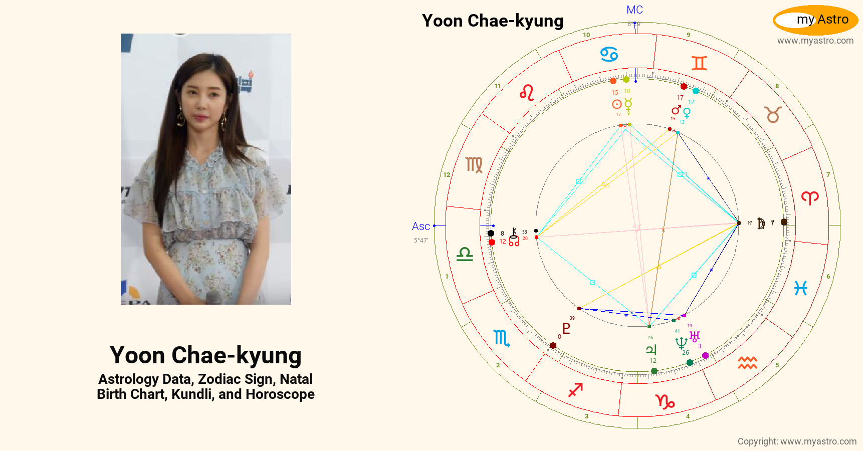 Yoon Chae Kyung’s natal birth chart, kundli, horoscope, astrology ...