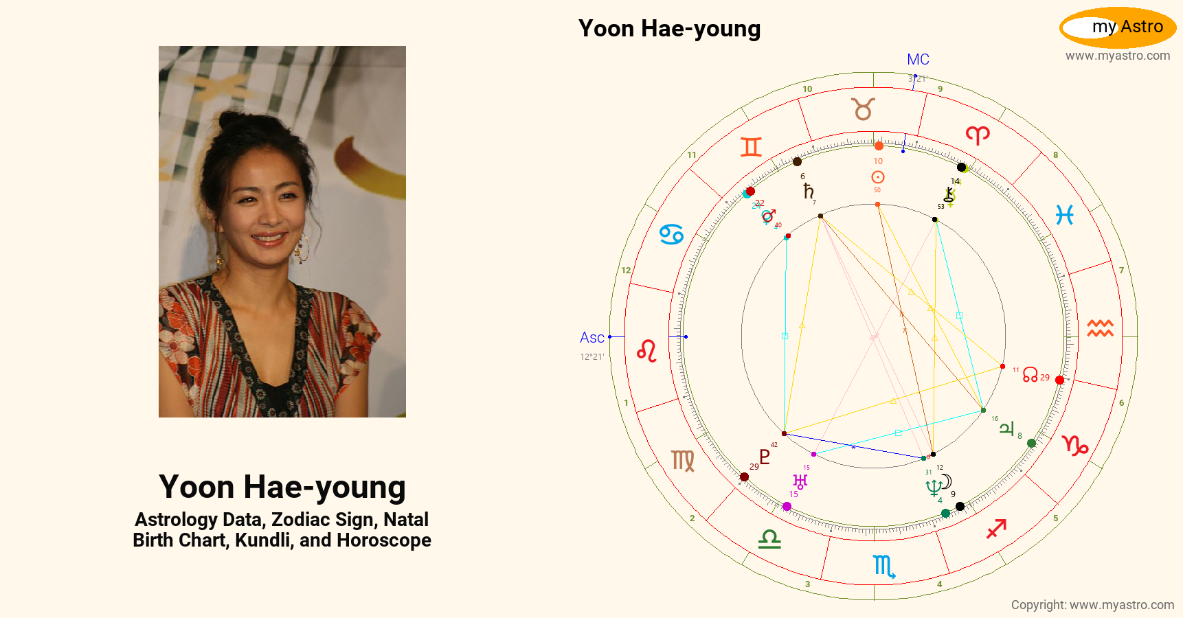Yoon Hae Young’s natal birth chart, kundli, horoscope, astrology ...