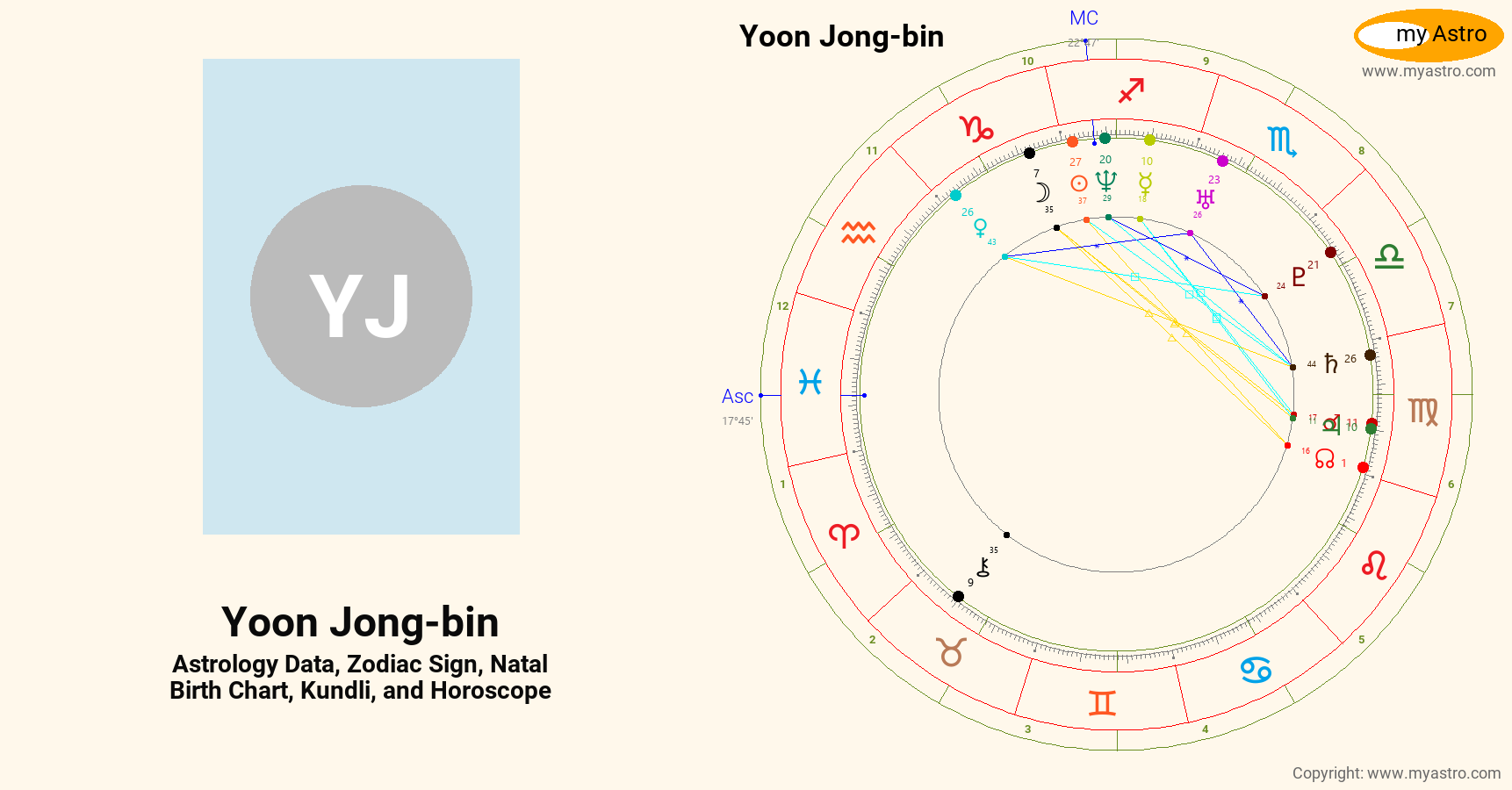 Yoon Jong Bin’s natal birth chart, kundli, horoscope, astrology ...