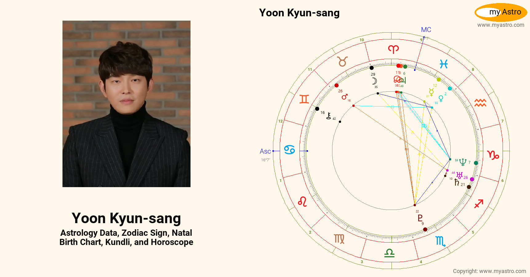 Yoon Kyun Sang’s natal birth chart, kundli, horoscope, astrology ...