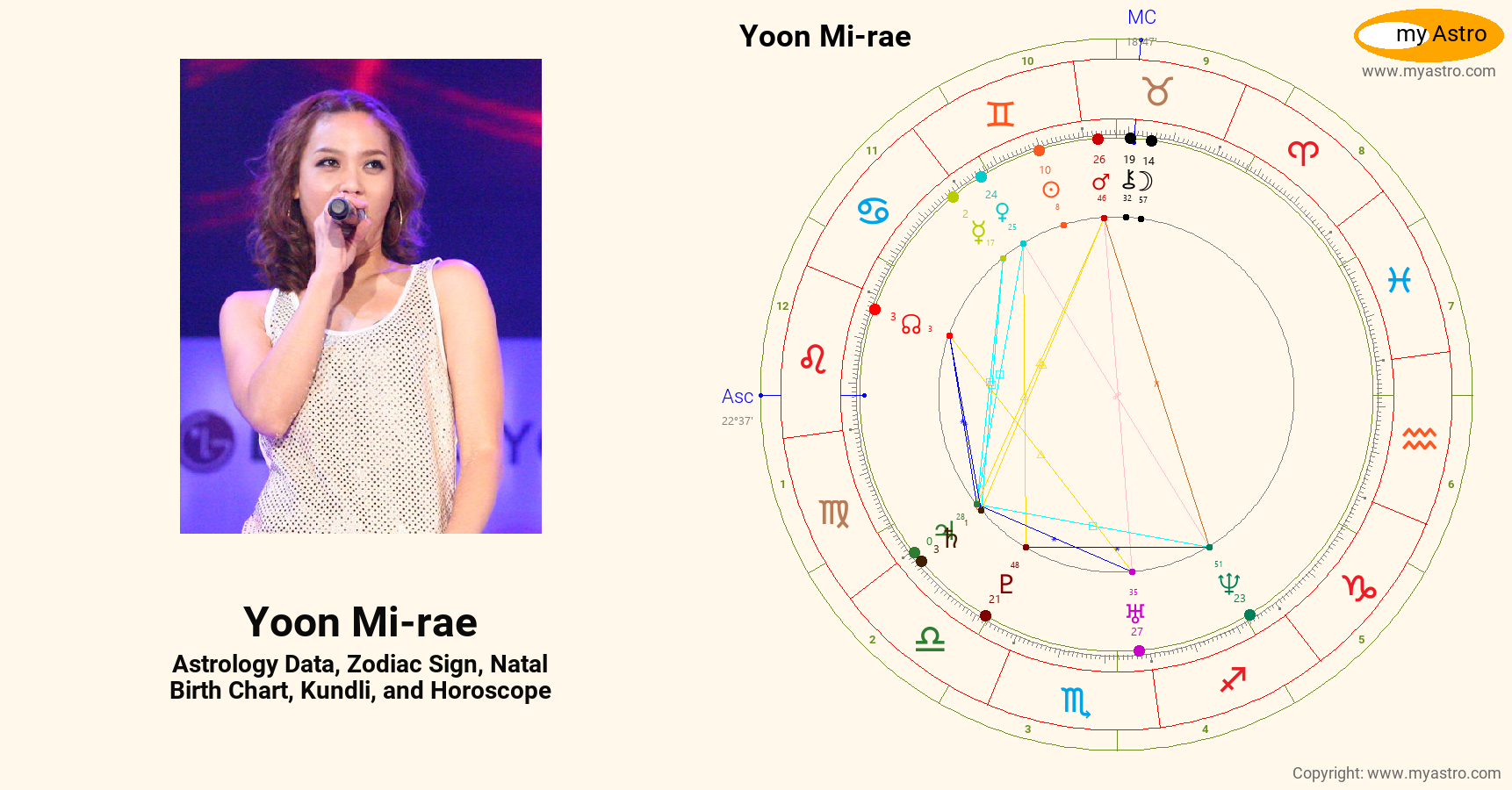 Yoon Mi Rae’s natal birth chart, kundli, horoscope, astrology forecast ...
