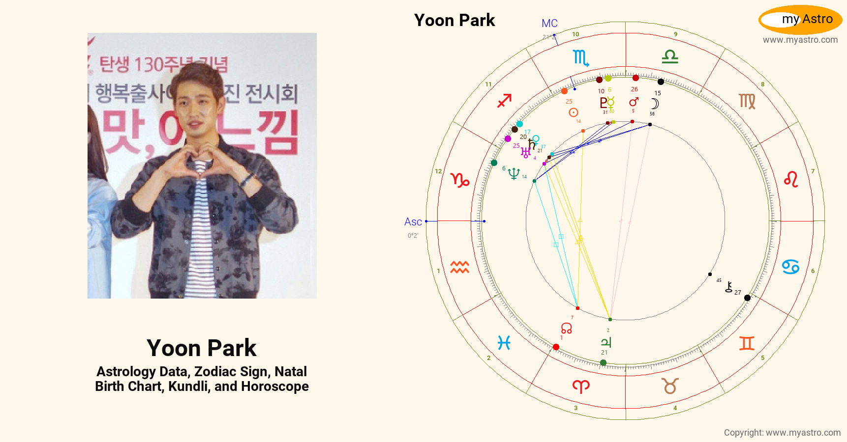 Yoon Park’s natal birth chart, kundli, horoscope, astrology forecast ...