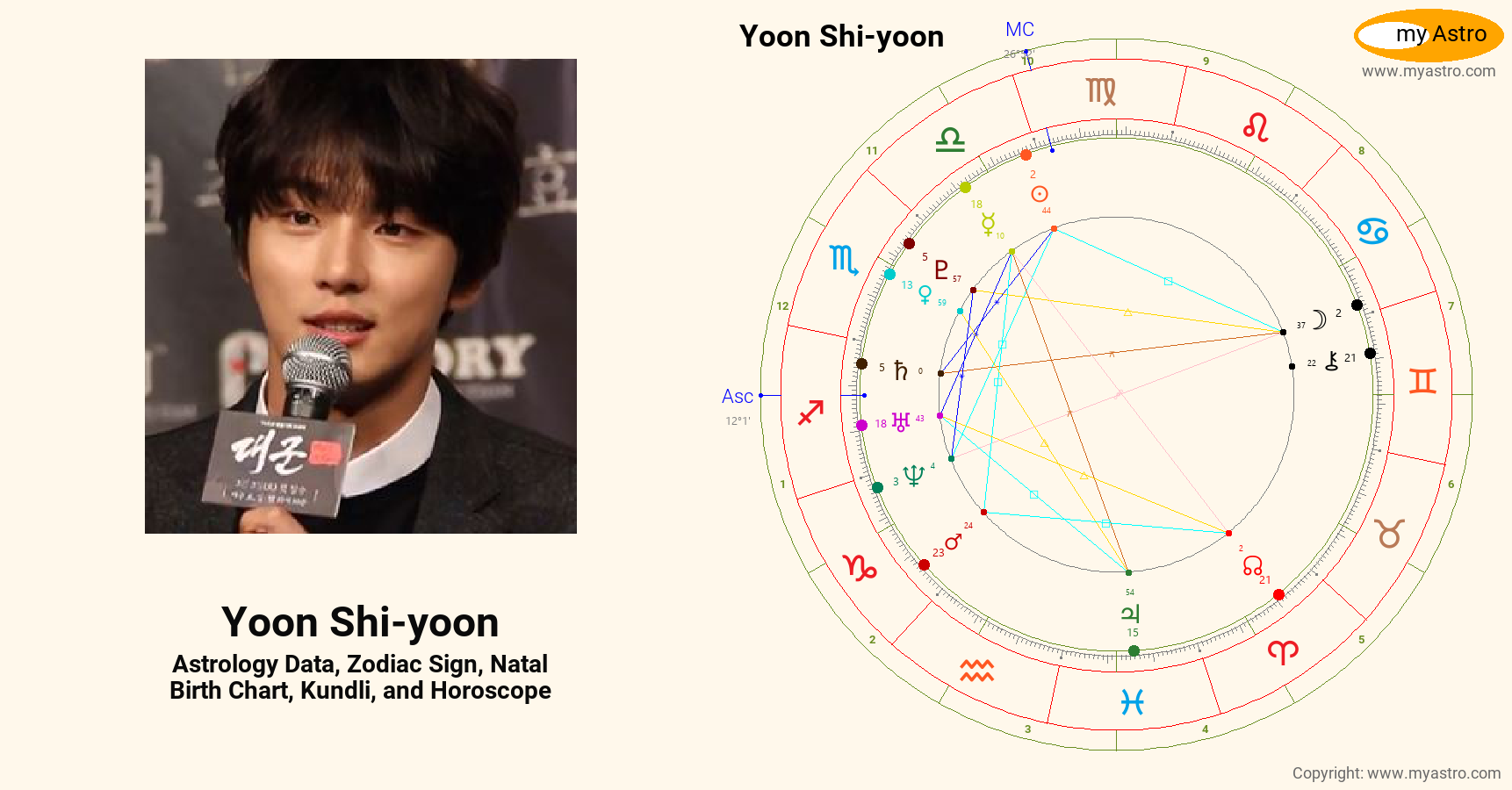 Yoon Shi Yoon’s natal birth chart, kundli, horoscope, astrology ...