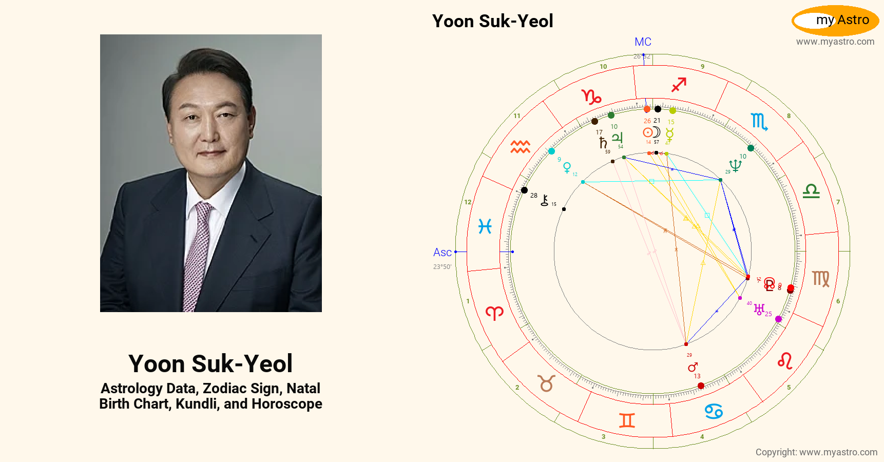 Yoon Suk Yeol’s natal birth chart, kundli, horoscope, astrology ...
