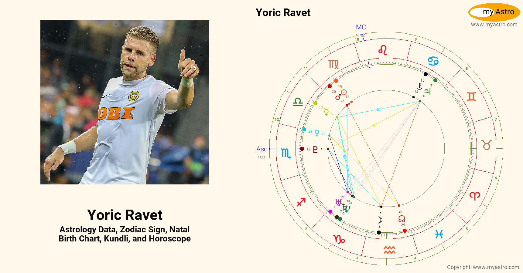 Yoric Ravet’s natal birth chart, kundli, horoscope, astrology forecast ...
