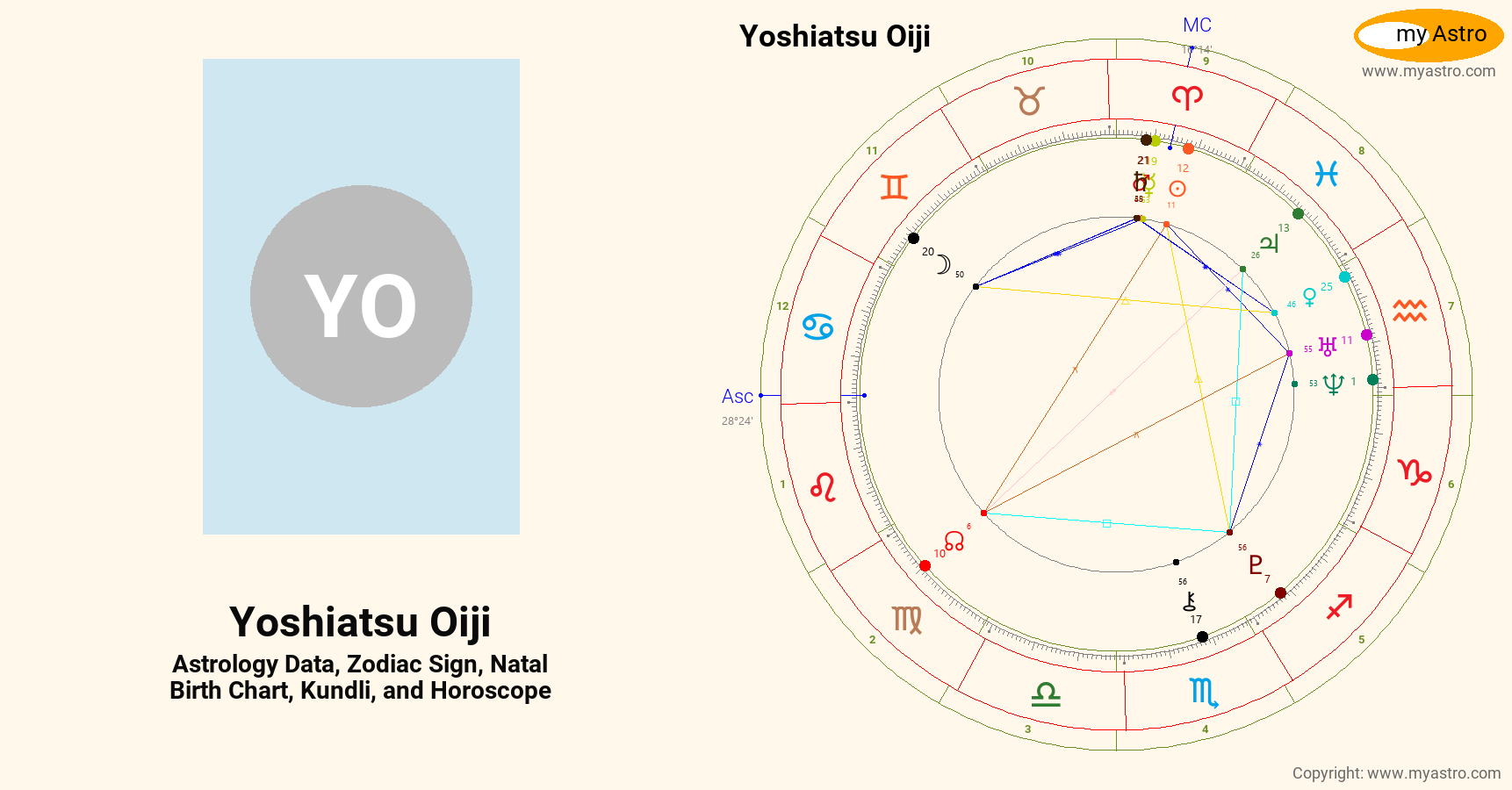 Yoshiatsu Oiji’s natal birth chart, kundli, horoscope, astrology ...