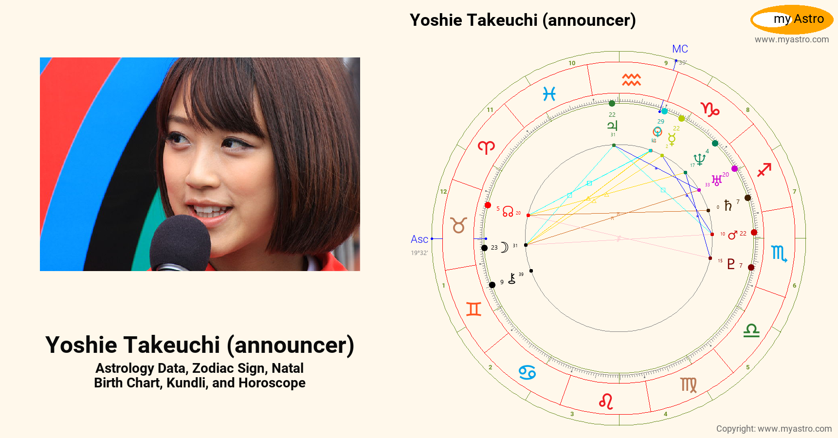 Yoshie Takeuchi Announcer’s natal birth chart, kundli, horoscope, astrology forecast ...