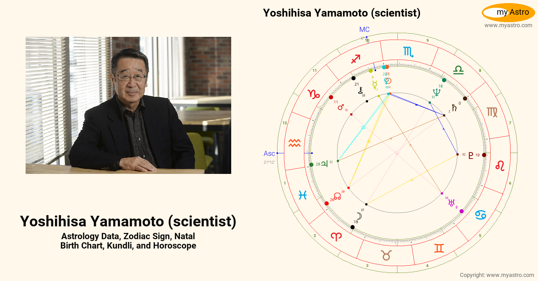 Yoshihisa Yamamoto Scientist’s natal birth chart, kundli, horoscope ...