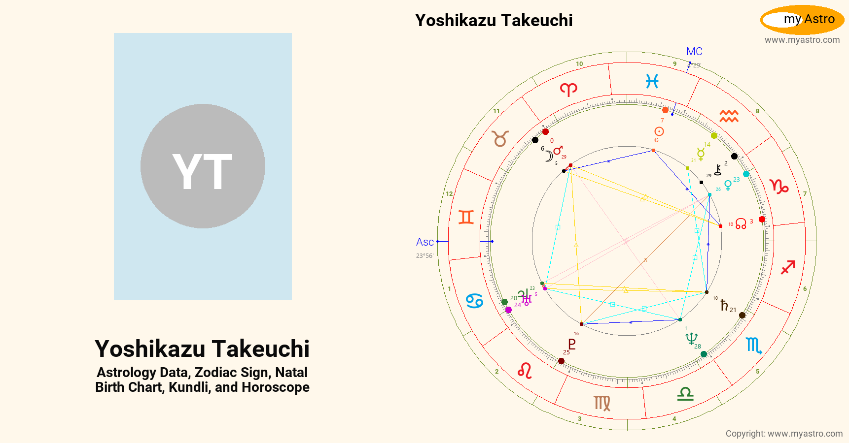 Yoshikazu Takeuchi’s natal birth chart, kundli, horoscope, astrology forecast, relationships ...